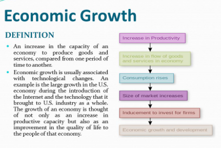 What Is Economic Development Definition And Examples