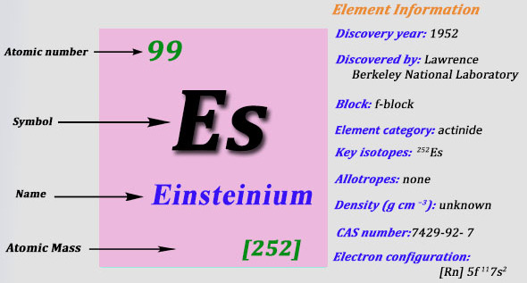 Einsteinium Periodic Table Periodic Element A 99 Einsteinium Es