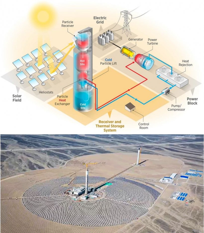 Solar Thermal Power Plant Diagram